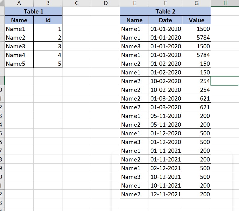 Show Blank Values In Pivot Table Printable Templates