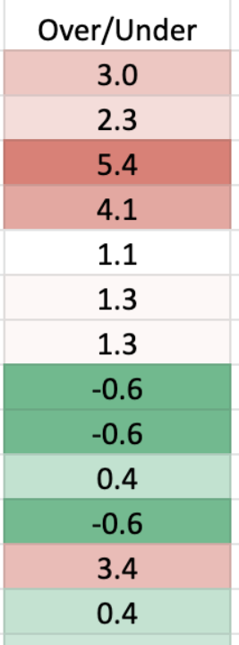 Conditional Color gradient in Pivot table | Sisense Community