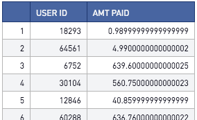 Calculating Trimmed Means (SQL And Python Variations) | Sisense