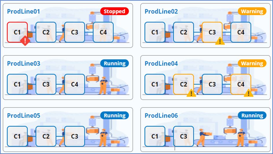 “Production line” status indicators - Dynamic Blox widget