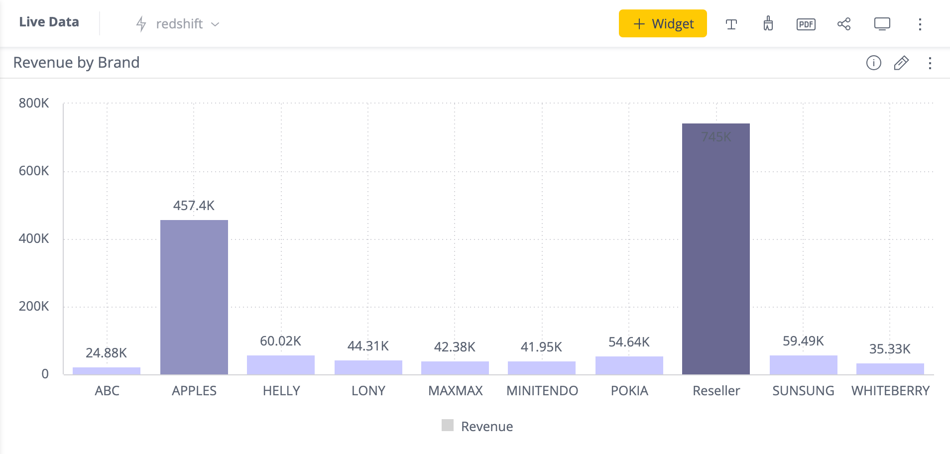 How to Add a TimeStamp to a Widget Title | Sisense