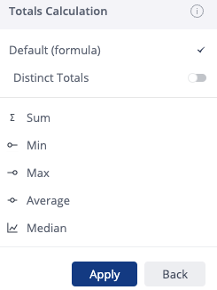 Pivot Table - Grand Total calculation | Sisense Community