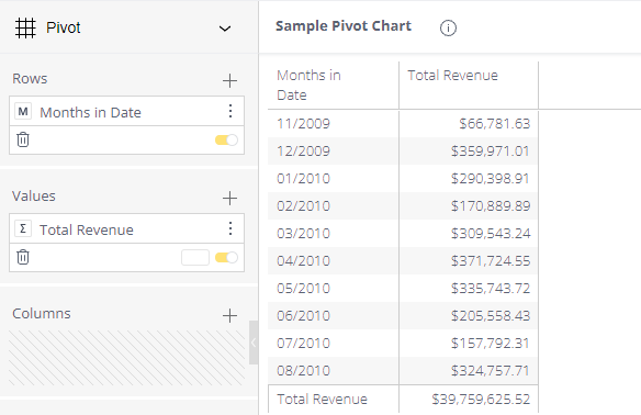 Customizing a Pivot 1.0 Widget | Sisense Community