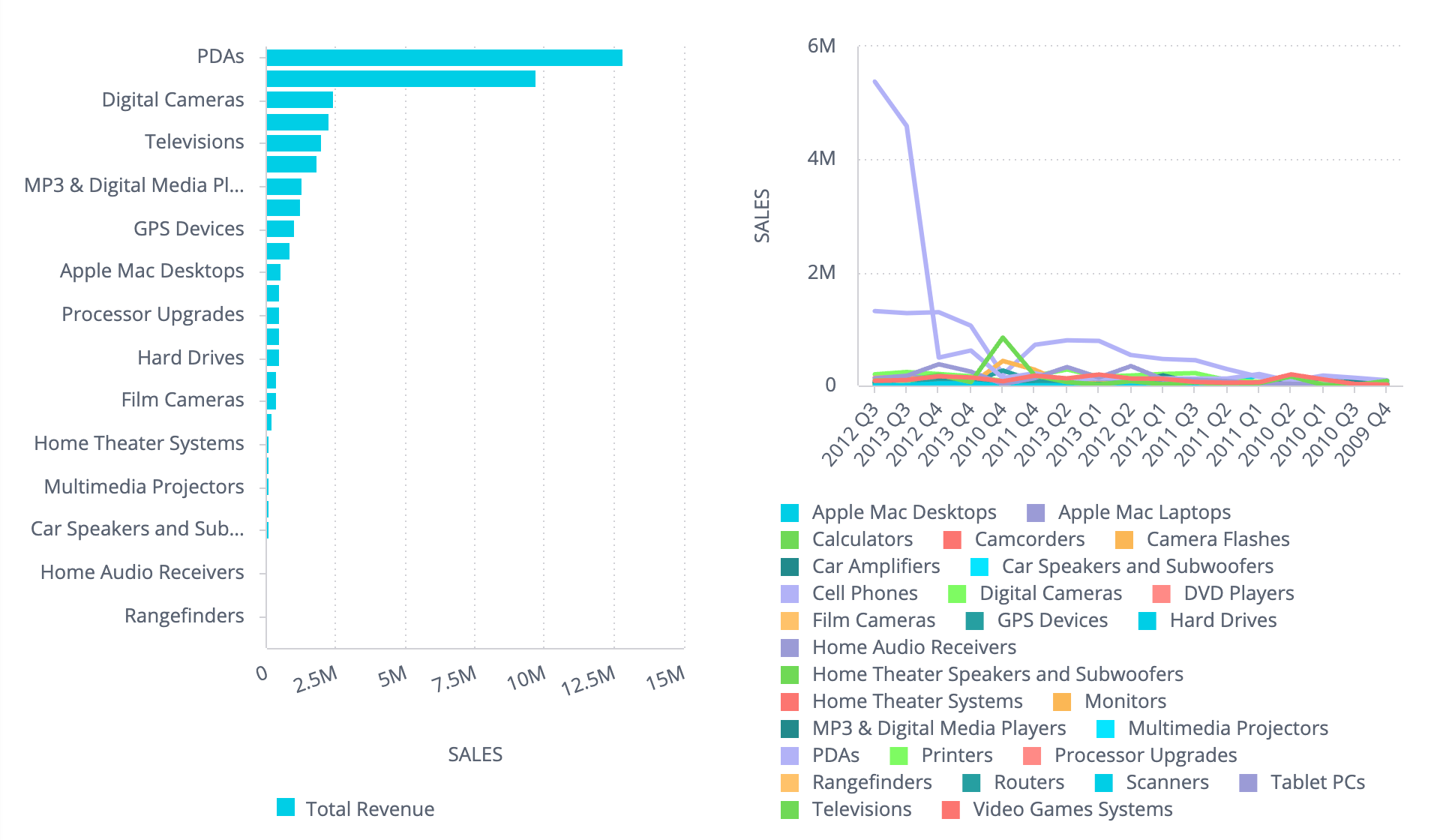 How to dynamically change the color of the bar chart | Sisense