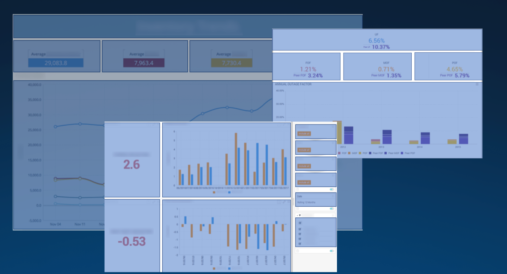 Using Dashboard Design Patterns To Increase User Engagement | Sisense