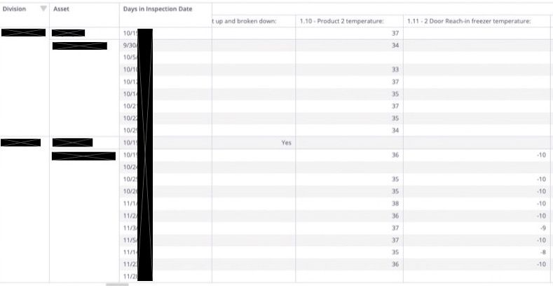 Advanced Pivot Widget Scripting - Combining Custom JAQL and the Pivot 2.0 API | Sisense