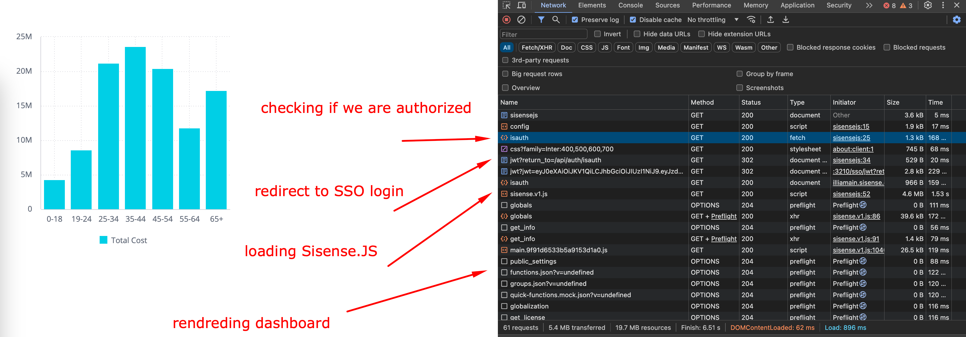 SisenseJS silent login approach | Sisense
