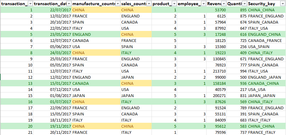 Row-Level Security Implementation Using OR Operator Across Multiple ...