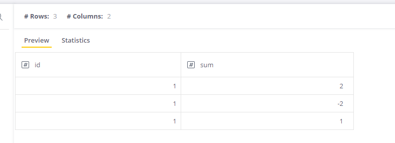 How to Calculate Absolute Sum | Sisense