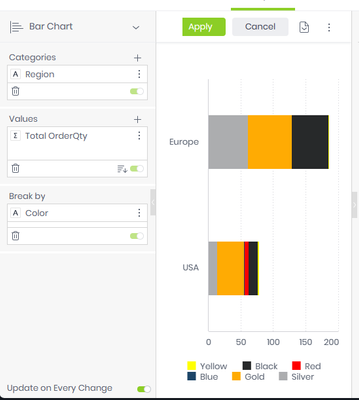 Custom sort for Bar and Column Chart | Sisense