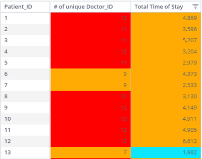 Pivot 2.0 - Apply Conditional Formatting to Cell Text (Rather than Cell ...