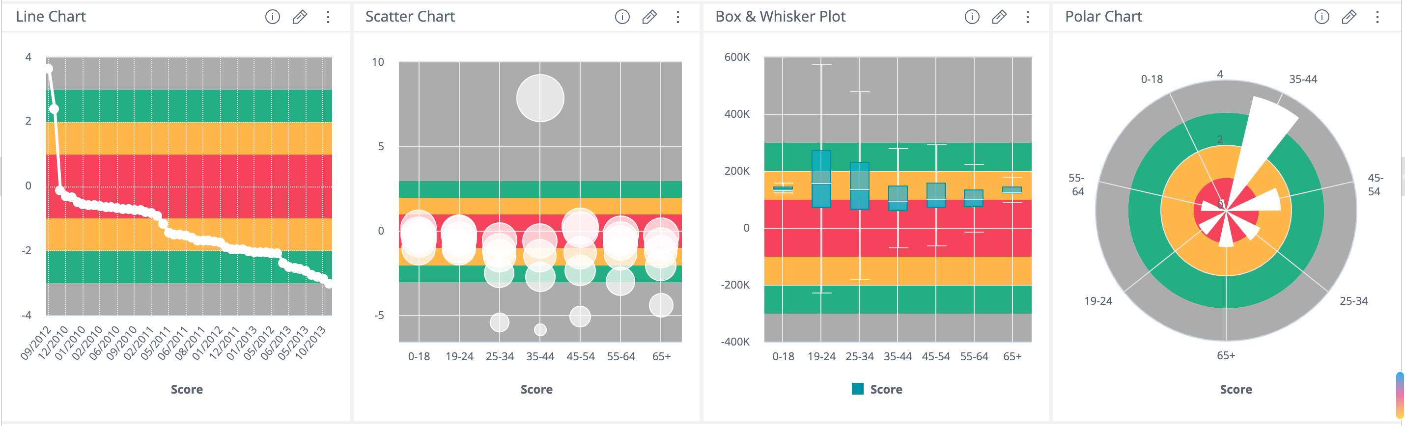 Threshold-Based Conditional Plot Bands Colors For Cartesian and Polar ...