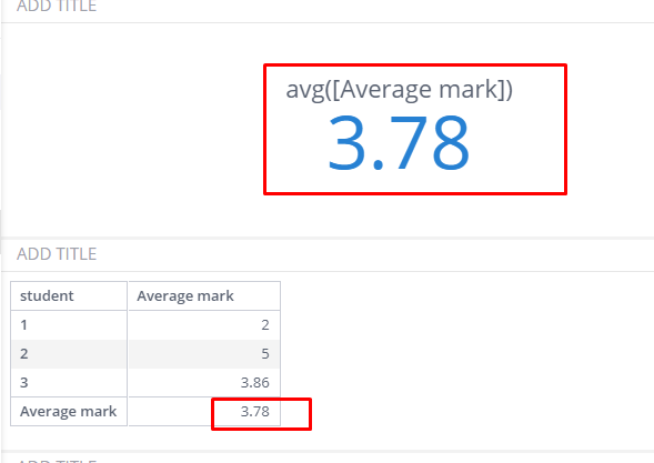 Calculate the Average for the indicator as on the pivot with the filter | Sisense