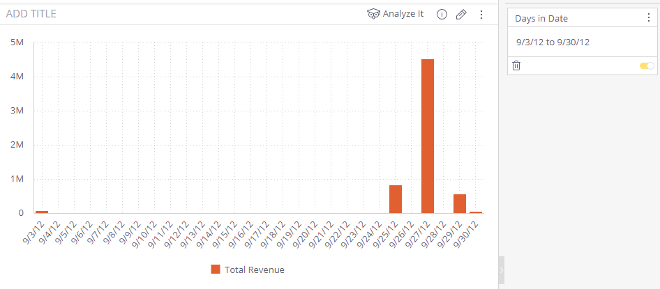 Group values are on the column chart by day of the week. | Sisense