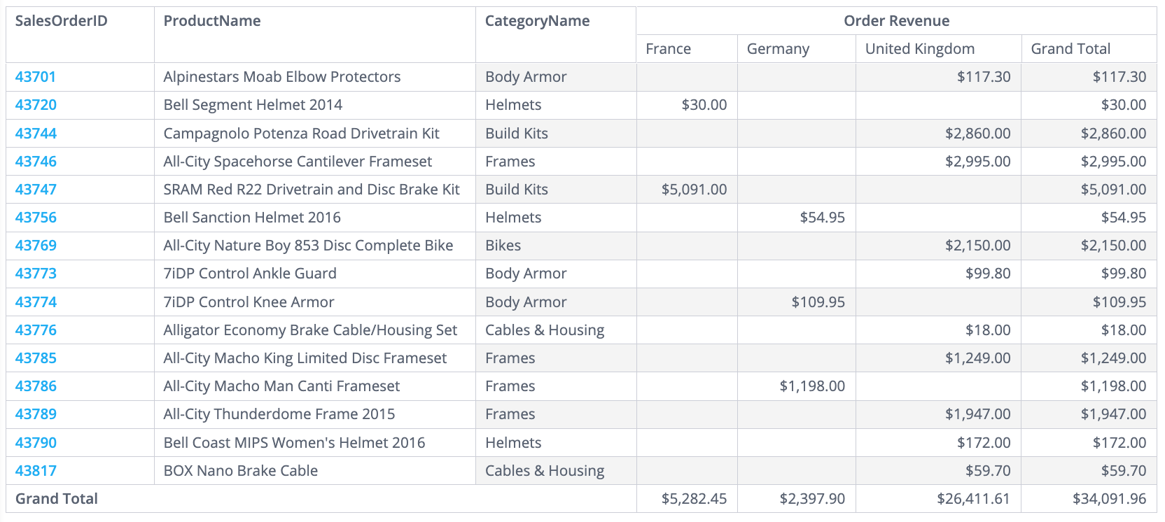 Creating dynamic hyperlinks on Pivot2 tables without updating the data model | Sisense