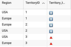 Pivot and Table Widget Scripting for Replacing Values with Colored Arrows