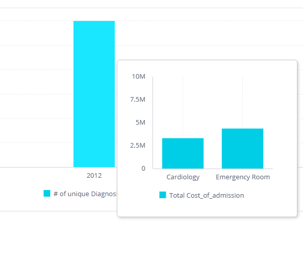 Dynamic filtering and embedding tooltips in Sisense dashboards | Sisense