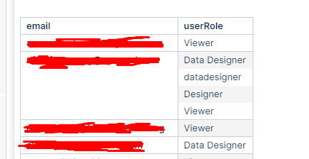 How to create a list of users with a current role based on the usage analytics elasticube | Sisense