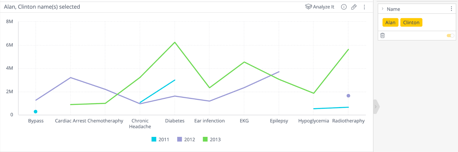 Automatically Change Widget Title Based on Filter (Linux) | Sisense