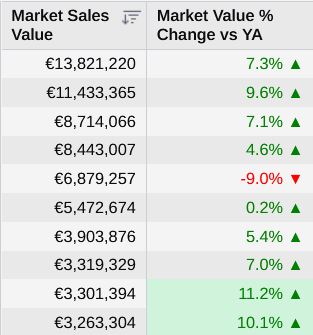 Pivot Table - Combine values with arrows | Sisense Community