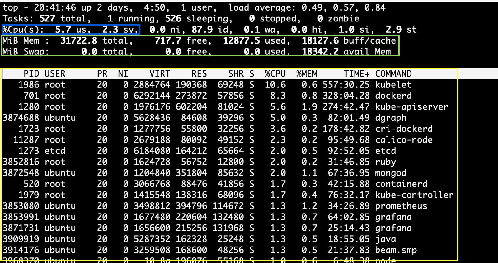 How to monitor high CPU, memory, and load average usage in Linux [Linux] | Sisense Community