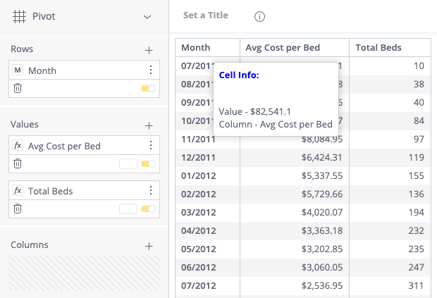 Add tooltips to a Pivot table | Sisense Community