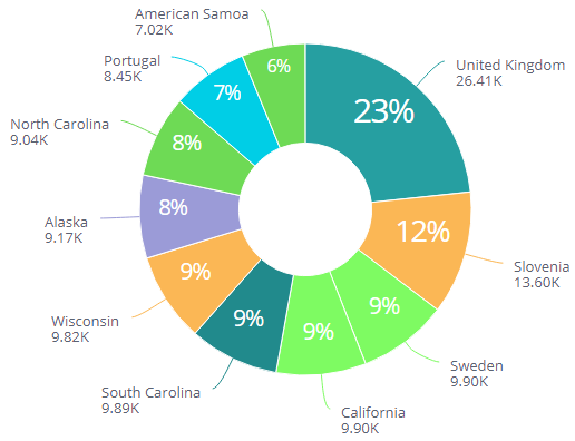 Pie Chart - Exploding Pie | Sisense Community