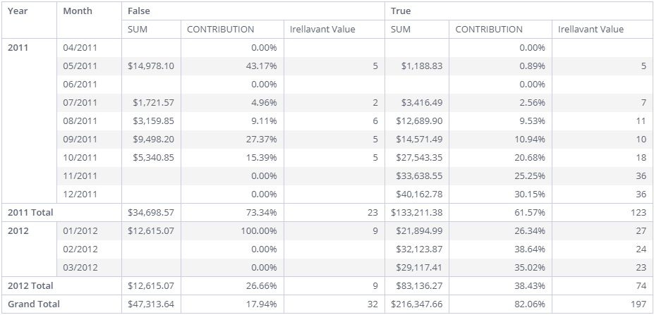 Pivot 2.0 - Hiding Columns from the Display | Sisense Community